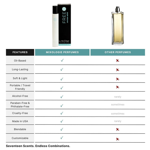 Free, Ocean Mist | Mixologie Rollerball Perfume - MECO7